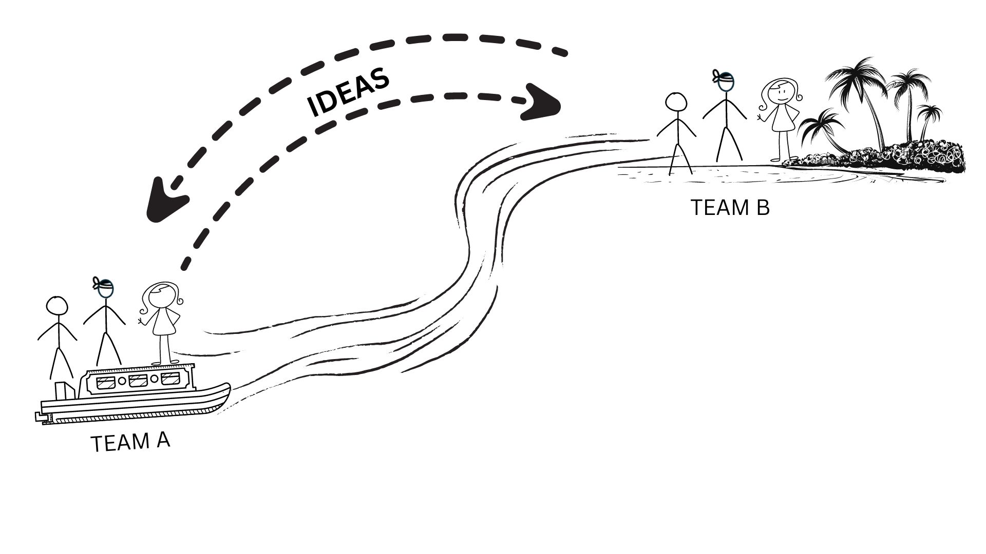 Cross Pollination Scaling Patterns Library